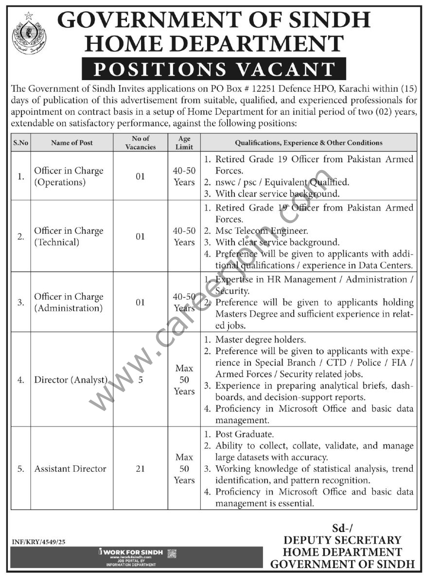 Home Department Sindh Jobs January 2026
