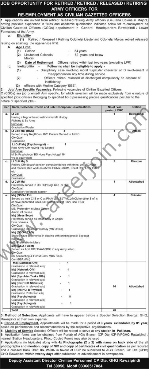 General Headquarters GHQ Jobs April 2026